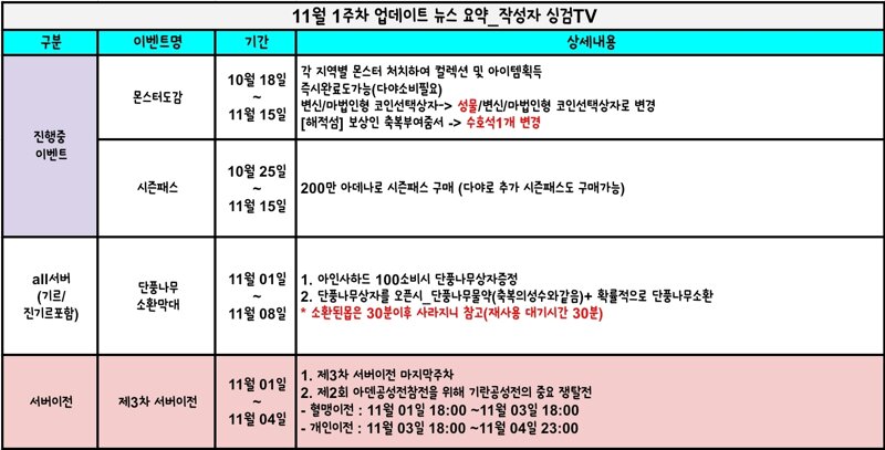 정보글 23년 11월 1주차 업데이트 요약정보 Vortex Gaming