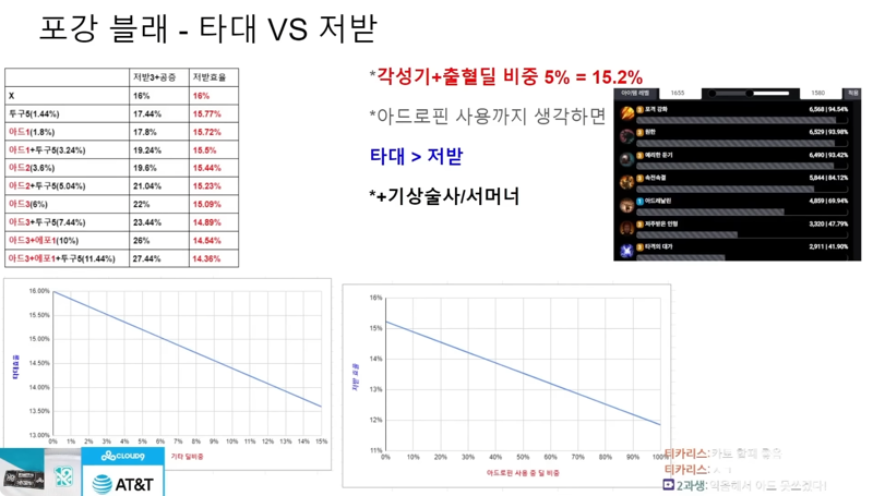 로스트아크 인벤 저받 Vs 타대 로스트아크 인벤 블래스터 게시판
