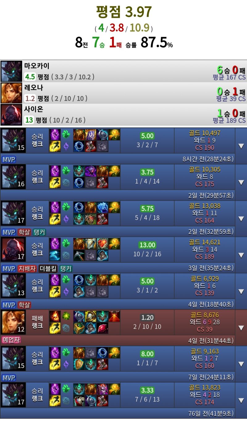 리그오브레전드 인벤 솔랭 복귀했는데 마오카이 괜찮은 것 같음 Lol 탑 게시판