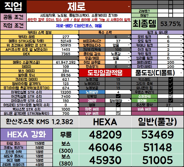 메이플스토리 인벤 전투력 9800만에 메이플스토리 인벤 전사 직업게시판