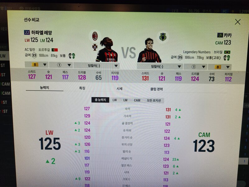 Fc 온라인 인벤 밀란 윙 레앙 Vs 카카 Fc 온라인 인벤 자유게시판