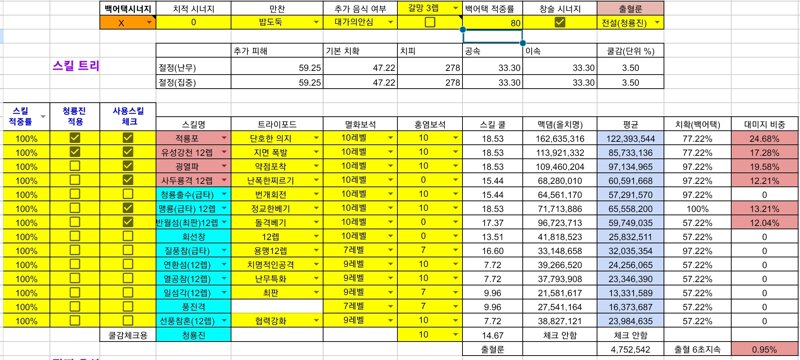 로스트아크 인벤 특치 사멸 백어택 80 특신 예둔 악몽 백어택 80 로스트아크 인벤 창술사 게시판
