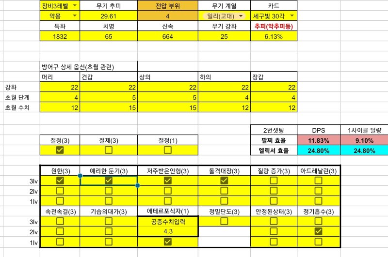 로스트아크 인벤 특치 사멸 백어택 80 특신 예둔 악몽 백어택 80 로스트아크 인벤 창술사 게시판