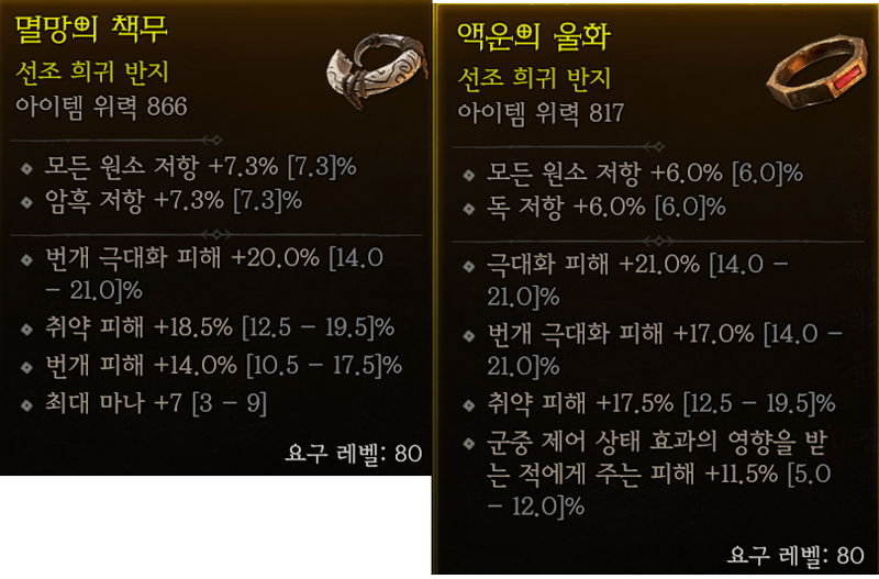 디아블로4 인벤 구상소서 취피 반지 사용하나요 디아블로4 인벤 원소술사 게시판