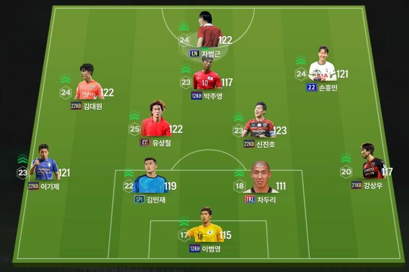 Fc 온라인 인벤 조언 부탁드립니다 우선순위 조언해주세요 Fc 온라인 인벤 팀전술 평가 상담 게시판