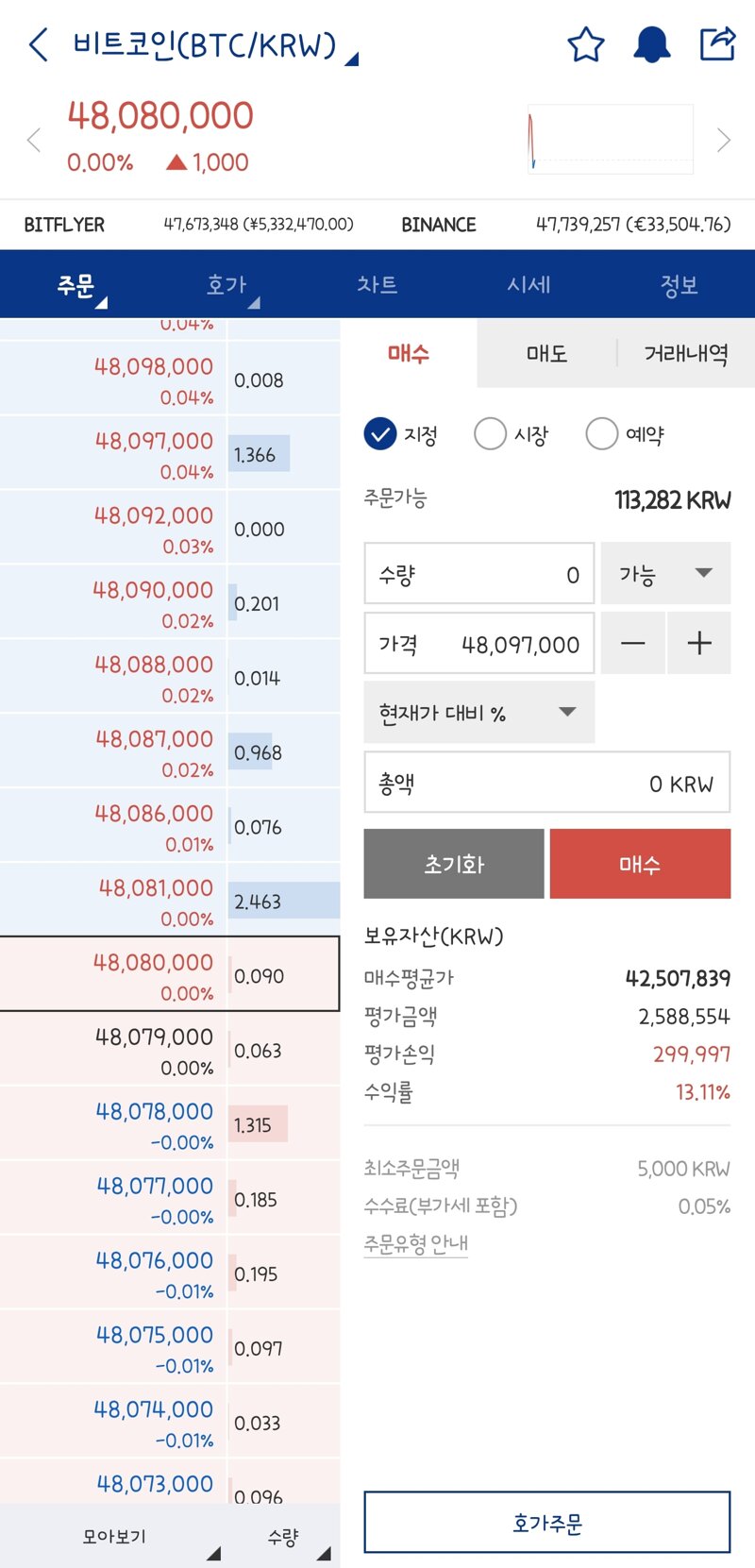 메이플스토리 커뮤니티 화제 마감 존버의 승리인가 Vortex Gaming
