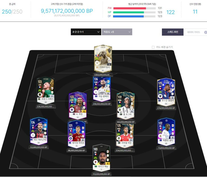 Fc 온라인 인벤 5천억으로 스쿼드 보강추천좀 Fc 온라인 인벤 자유게시판