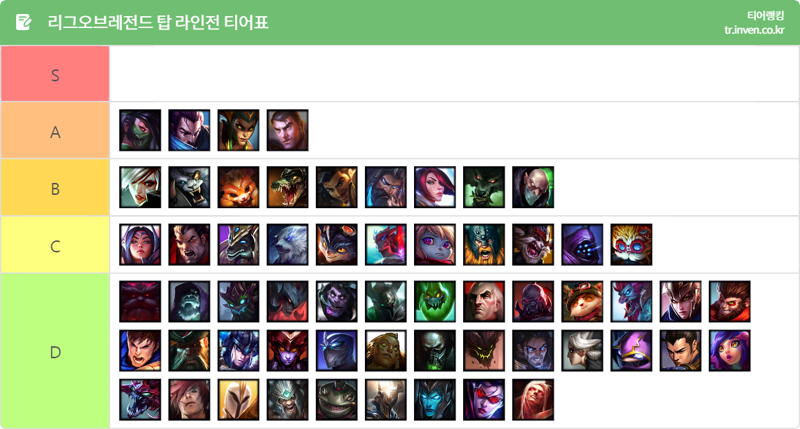 리그오브레전드 인벤 브실골플에다432까지 그웬상성표 Lol 탑 게시판
