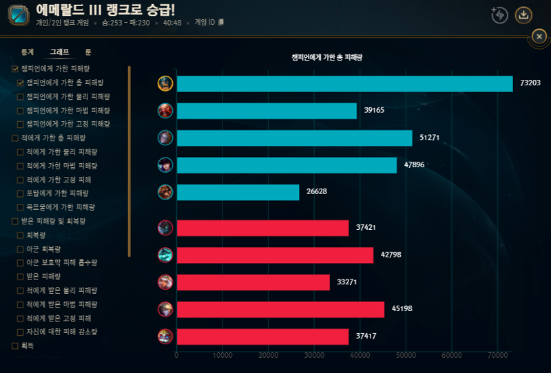 리그오브레전드 인벤 탑으로 이딜량 처음임ㅋㅋㅋㅋㅋㅋㅋㅋ Lol 탑 게시판