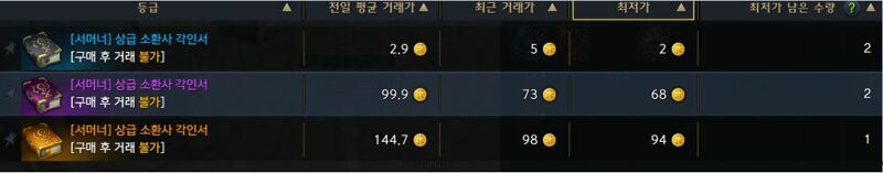 로스트아크 인벤 상소 전각 가격 실화인가 로스트아크 인벤 자유 게시판