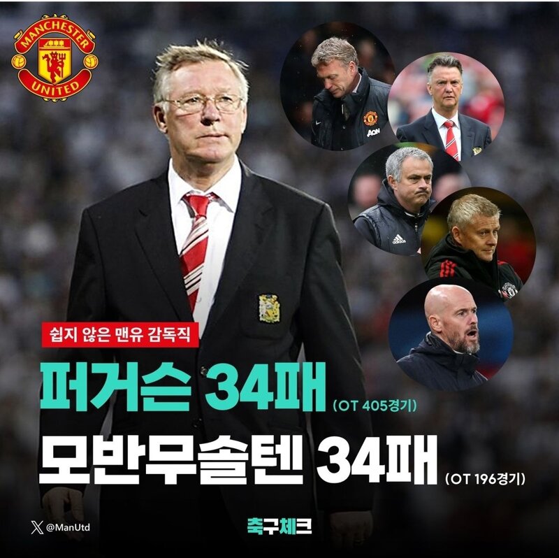 Fc 온라인 인벤 맨유 2실점 Fc 온라인 인벤 자유게시판