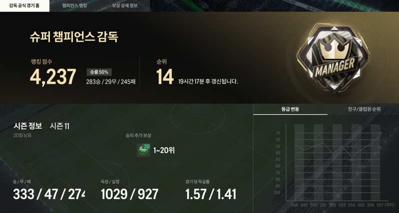 Fc 온라인 프랑스 슈챔 달성 Vortex Gaming