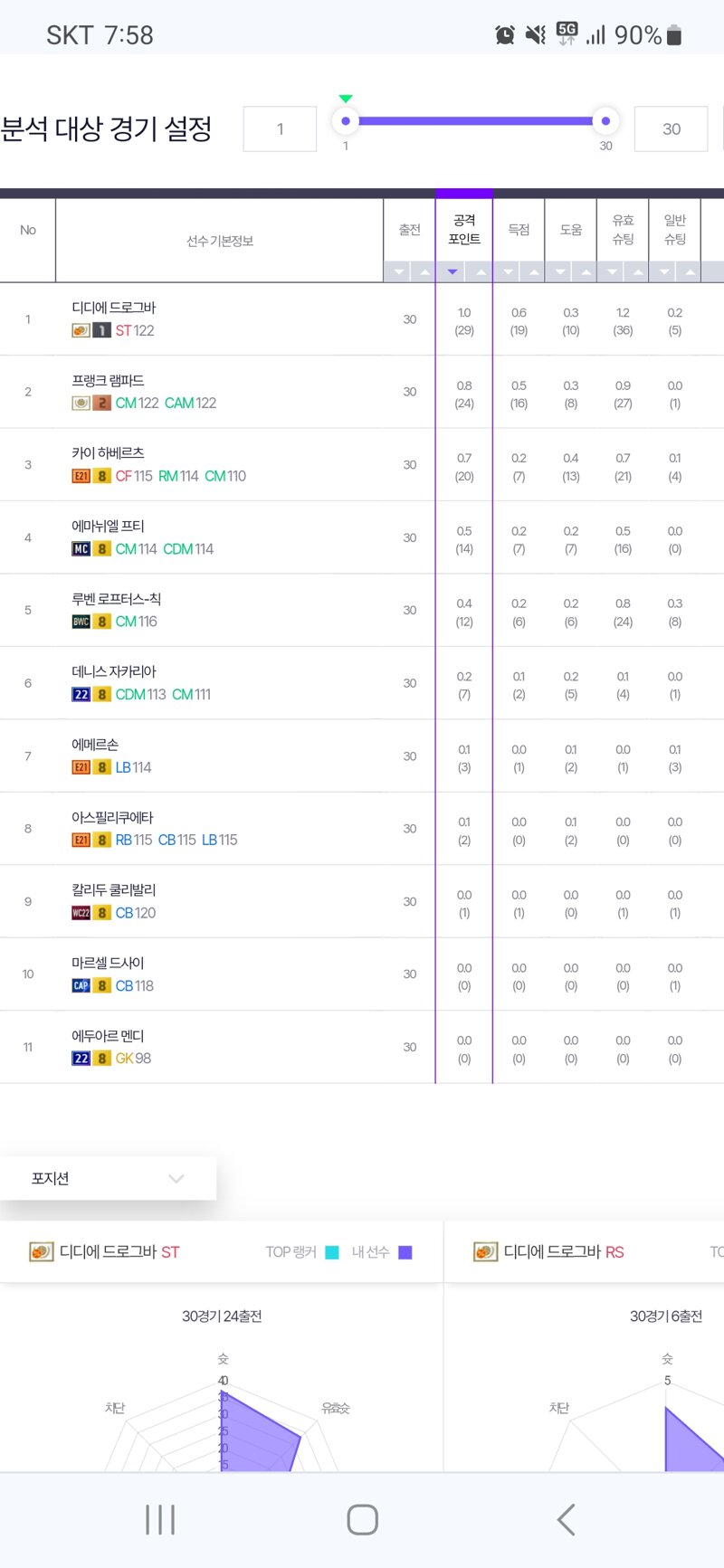 Fc 온라인 인벤 교불 드록바 30경기 후기 Fc 온라인 인벤 감독모드 게시판