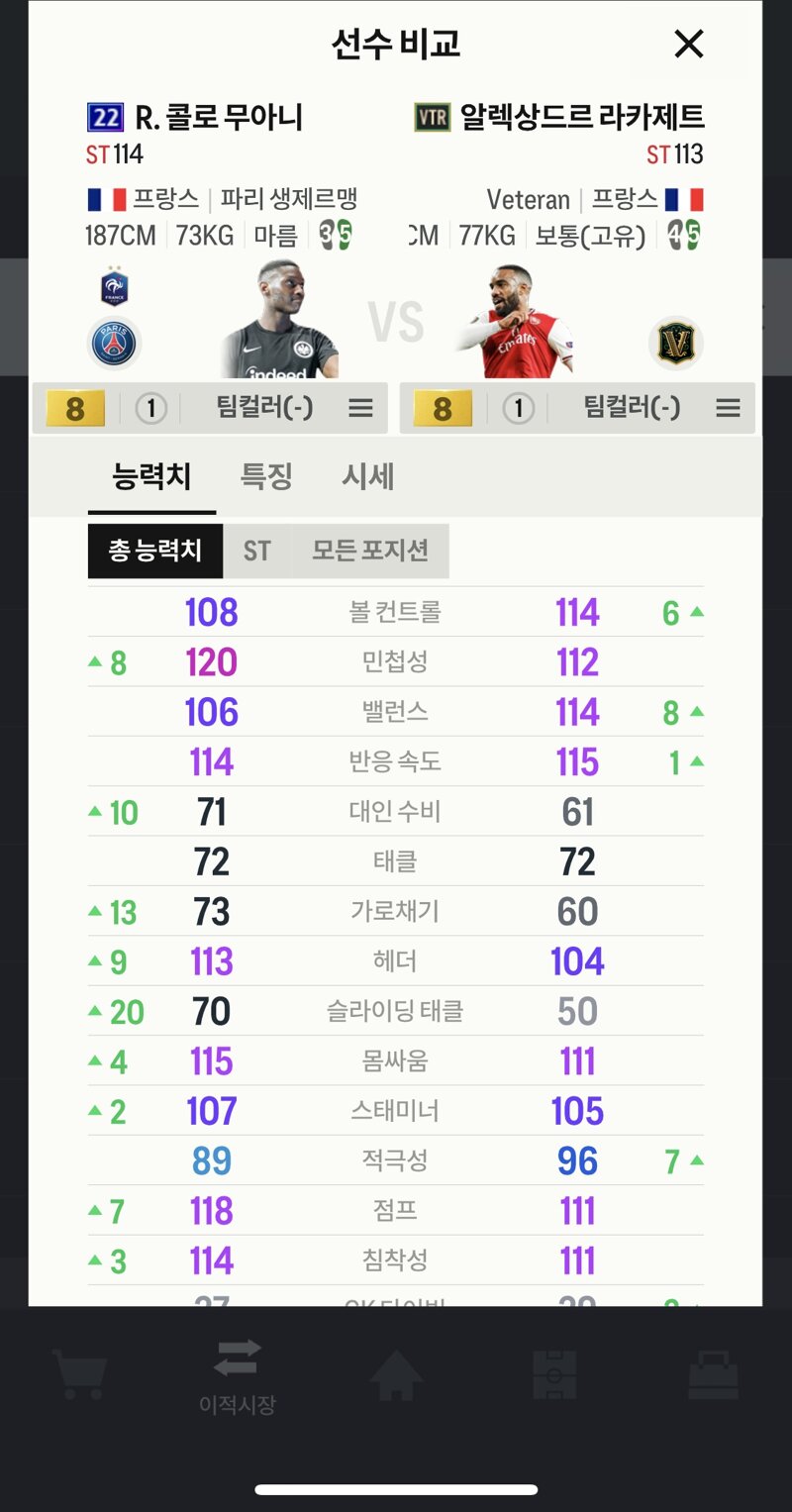 Fc 온라인 인벤 프랑스 금카팀 원톱 뭐쓸까요 Fc 온라인 인벤 자유게시판