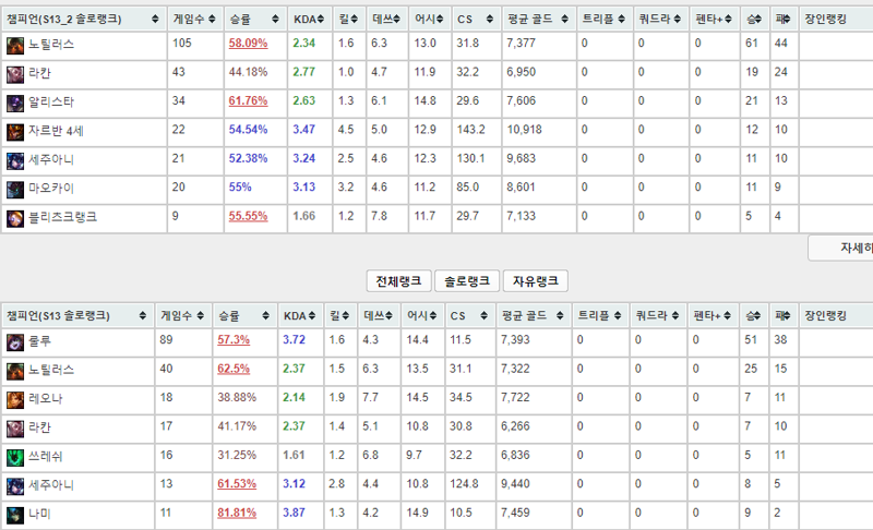 리그오브레전드 인벤 챔프 추천점 Lol 서포터 게시판