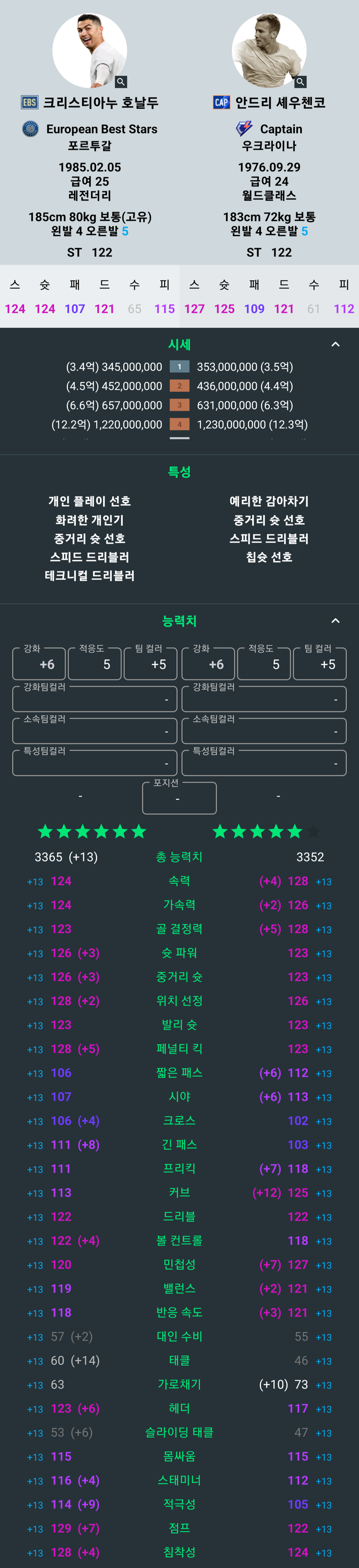 Fc 온라인 인벤 형들 격수 한명 골라줘요 Fc 온라인 인벤 감독모드 게시판