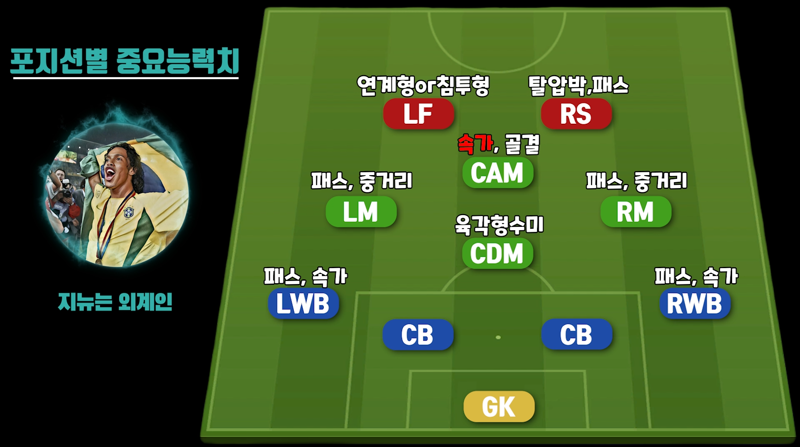 Fc 온라인 인벤 인버티드 윙어를 활용한 침투전술 4 1 2 1 2 Fc 온라인 인벤 팁과 노하우 게시판