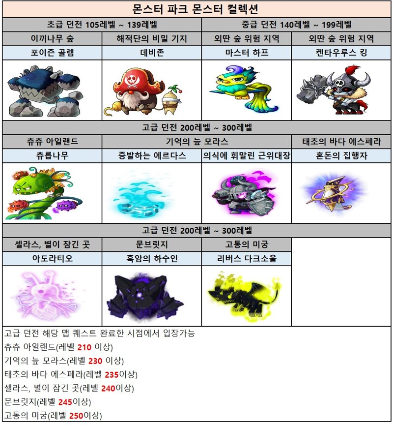 메이플스토리 인벤 몬스터 파크 몬스터 컬렉션 메이플스토리 인벤 팁과노하우 게시판