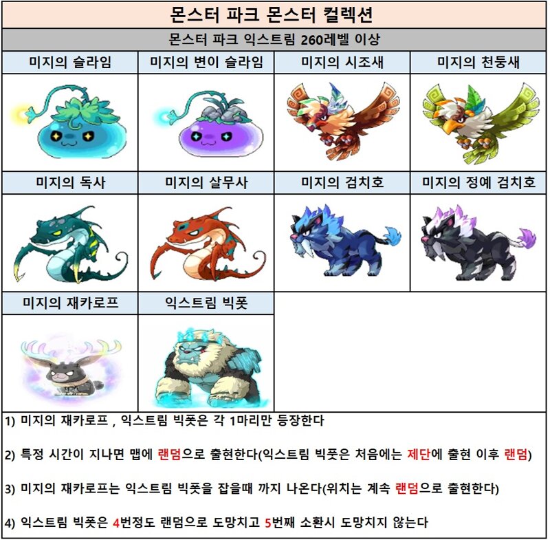 메이플스토리 인벤 몬스터 파크 몬스터 컬렉션 메이플스토리 인벤 자유게시판