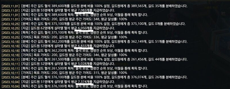 로스트아크 인벤 Lv25 죽어라악마 친목길드원모집중길드원100 길드0 로스트아크 인벤 길드 찾기모집 게시판
