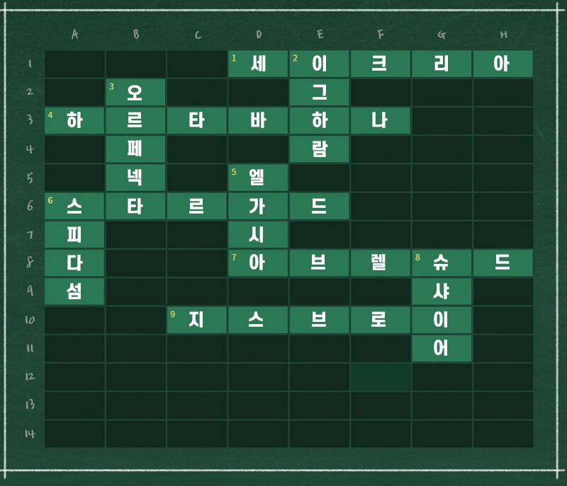 로스트아크 5주년 크로스워드 2회차 정답 Vortex Gaming