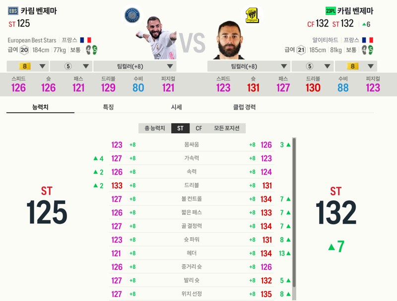 Fc 온라인 인벤 벤제마 라이브 금카 Fc 온라인 인벤 감독모드 게시판
