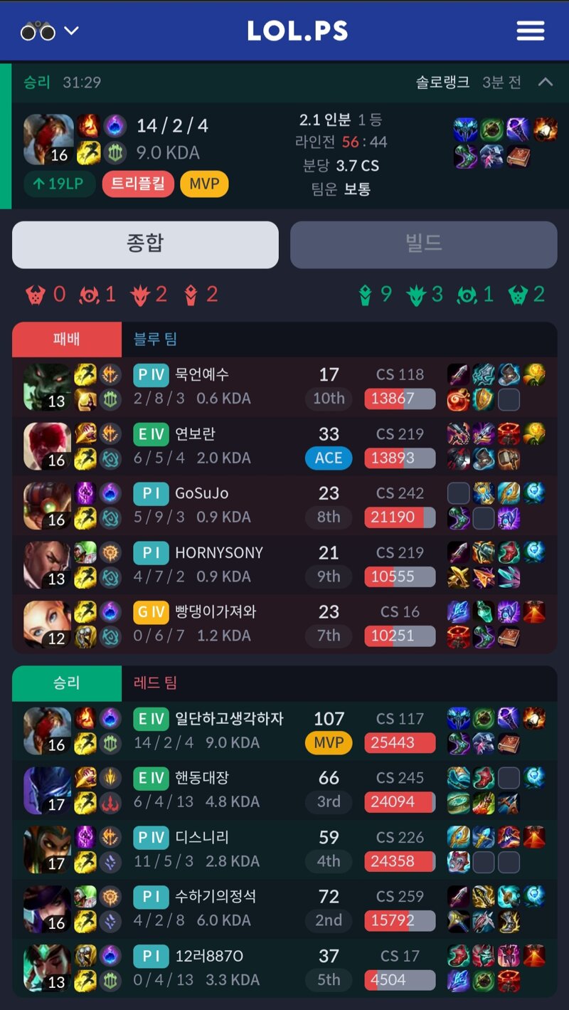 리그오브레전드 인벤 탑에 워윅 들고와놓고 남의 챔프가지고 더럽다 그러는건 너무한거 아니냐 Lol 탑 게시판