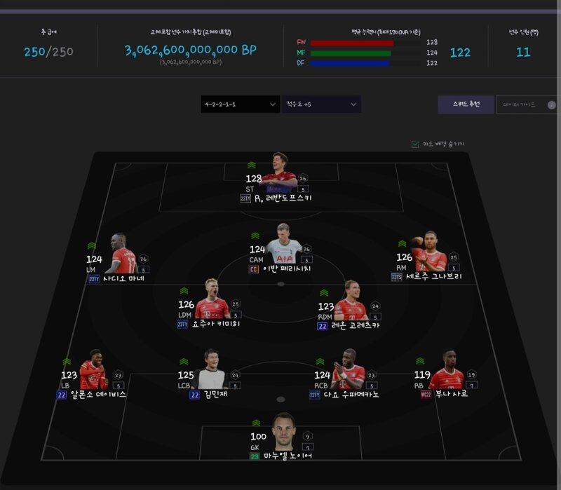 Fc 온라인 인벤 뮌헨 스쿼드 투표 한번씩 부탁드립니다 Fc 온라인 인벤 자유게시판
