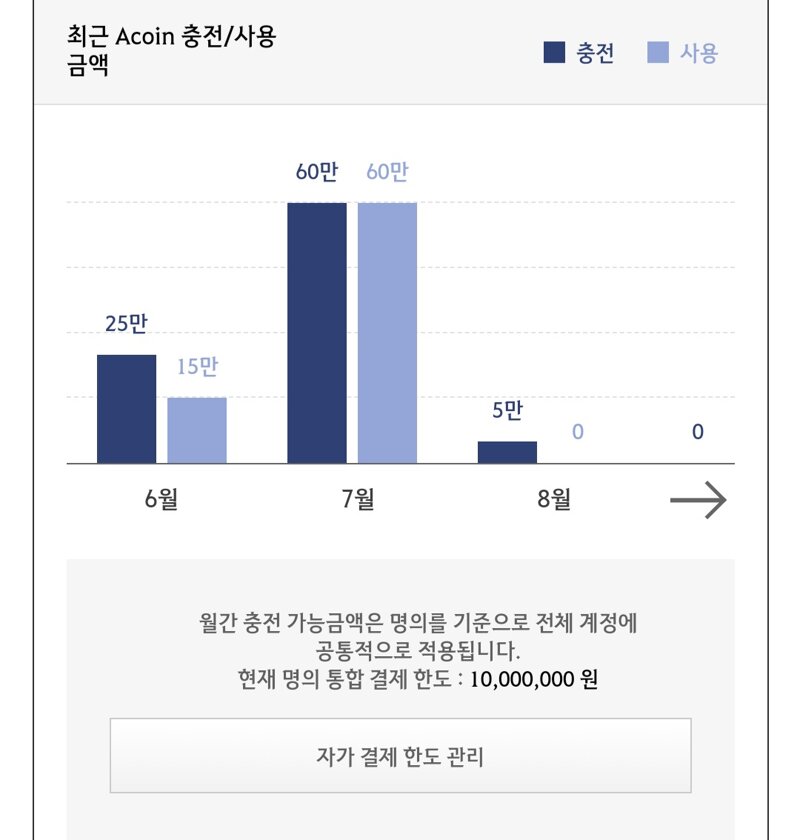 검은사막 커뮤니티 화제 과금인증 무과금운동 합니다 동참해주세요 Vortex Gaming