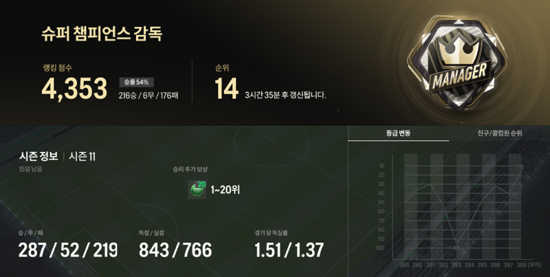 Fc 온라인 인벤 슈챔 찍먹 성공 Fc 온라인 인벤 감독모드 게시판