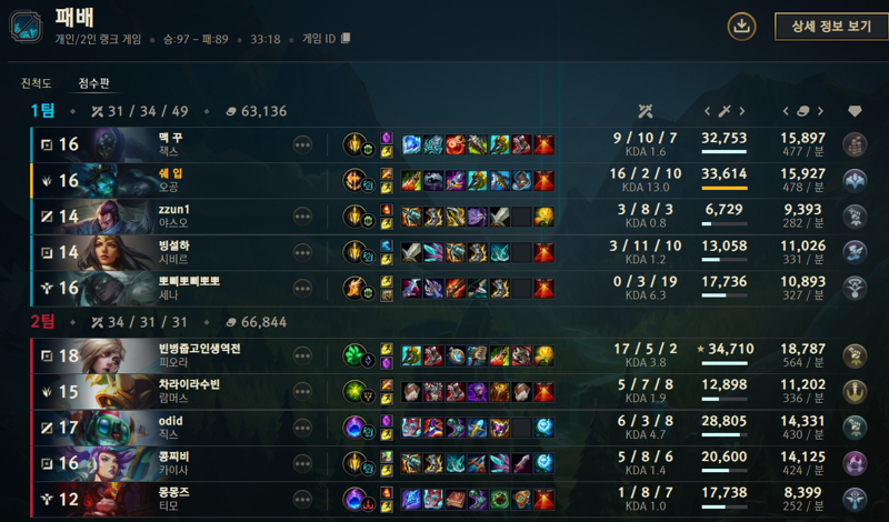 리그오브레전드 인벤 롤 매칭 시스템이 고장났다는 증거 Lol 인벤 이슈토론 게시판