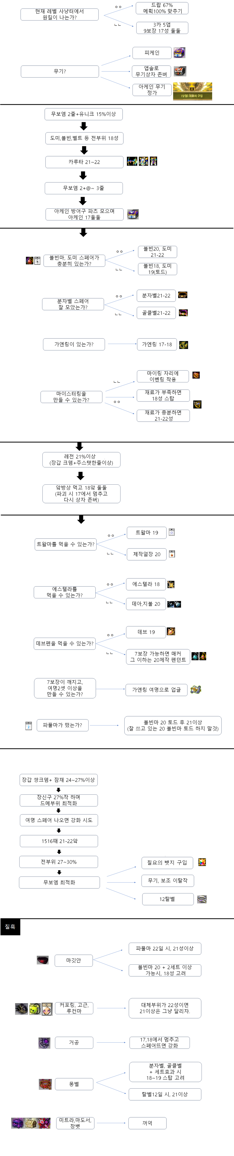 심심해서 써본 리부트 스펙업 순서 정리 볼텍스 게이밍