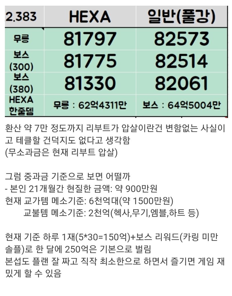 메이플스토리 인벤 본섭의 장점 메이플스토리 인벤 리부트 게시판