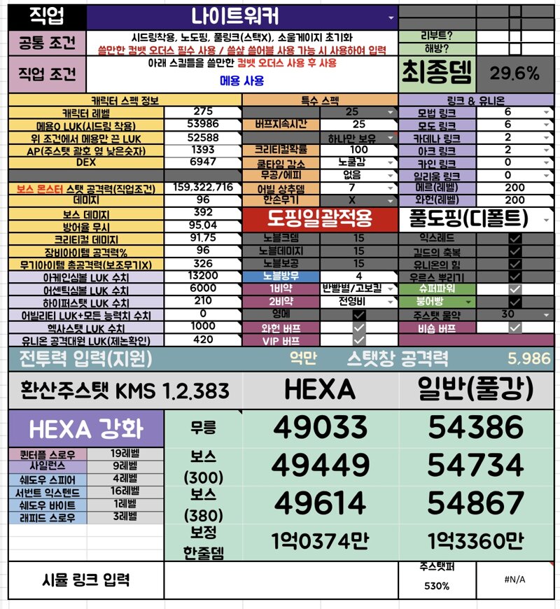 메이플스토리 인벤 펀치킹 대비 수로점수 질문 메이플스토리 인벤 도적 직업게시판