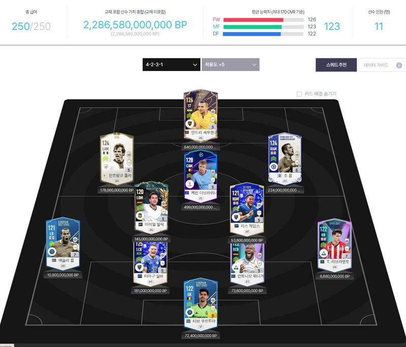 Fc 온라인 인벤 스쿼드 투표좀 해주세요 Fc 온라인 인벤 자유게시판