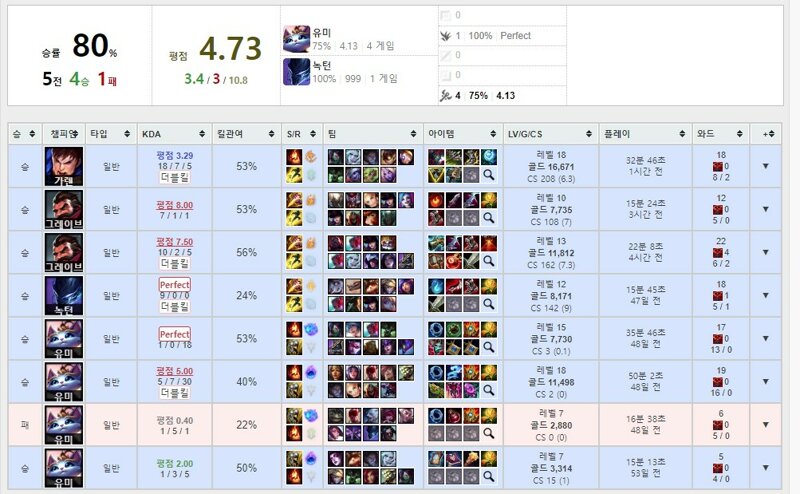 리그오브레전드 인벤 바뀐 일겜 후기 Lol 정글 게시판