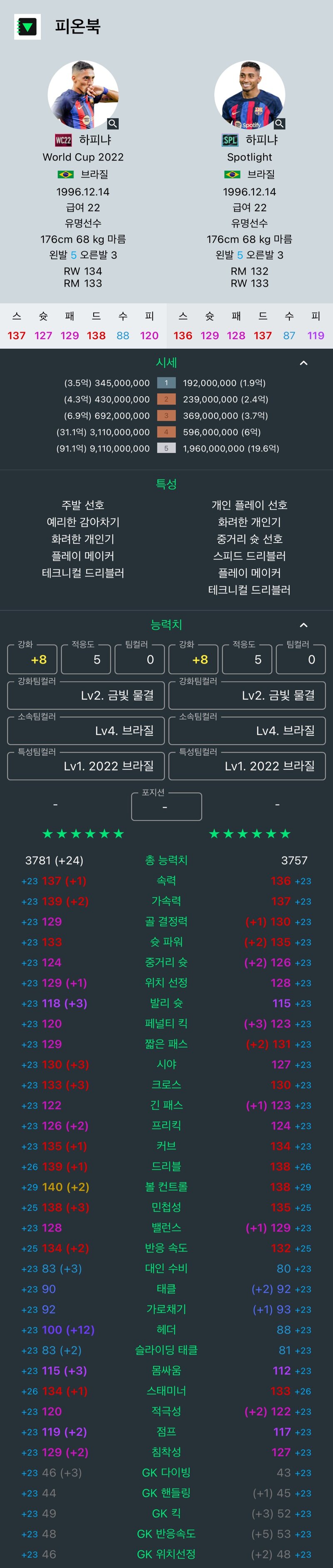 Fc 온라인 인벤 하피냐 시즌 고민입니다 Fc 온라인 인벤 자유게시판