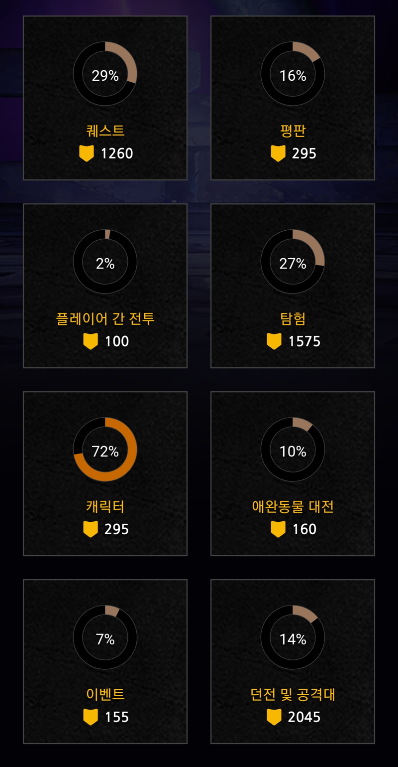 와우 확장팩 화제 사실 와우는 소소하게 즐겨도 잼나는 듯 Vortex Gaming