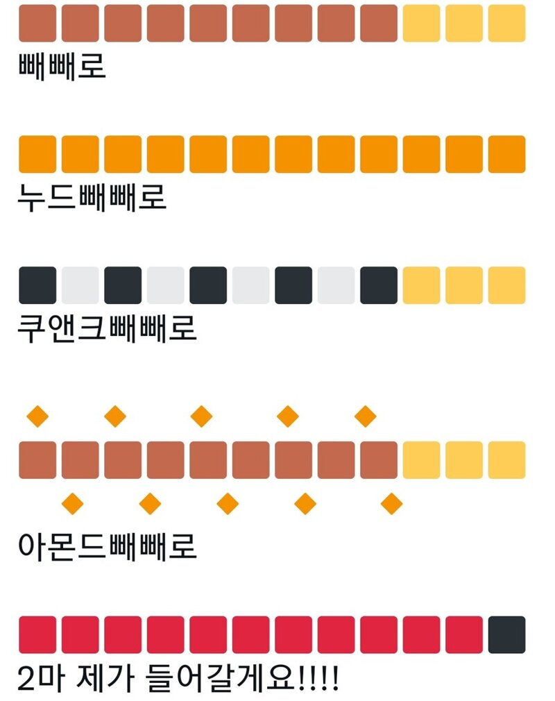 로스트아크 인벤 빼빼로 로스트아크 인벤 자유 게시판