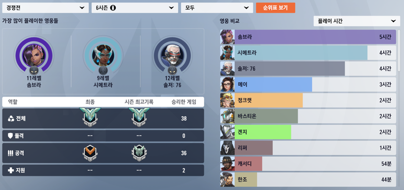 오버워치2 인벤 빠대에서 이상한애 만남 오버워치2 인벤 자유게시판
