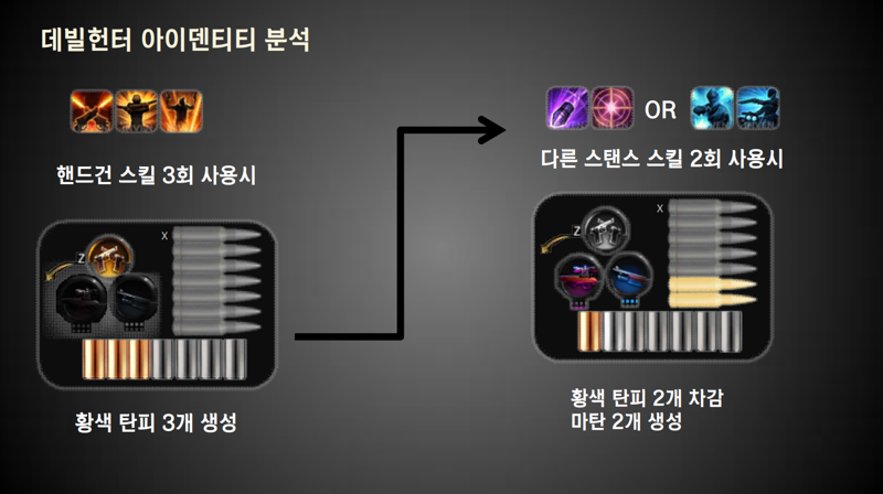 로스트아크 인벤 월루하면서 틈틈이 만든 데헌 개선안 로스트아크 인벤 데빌헌터 게시판