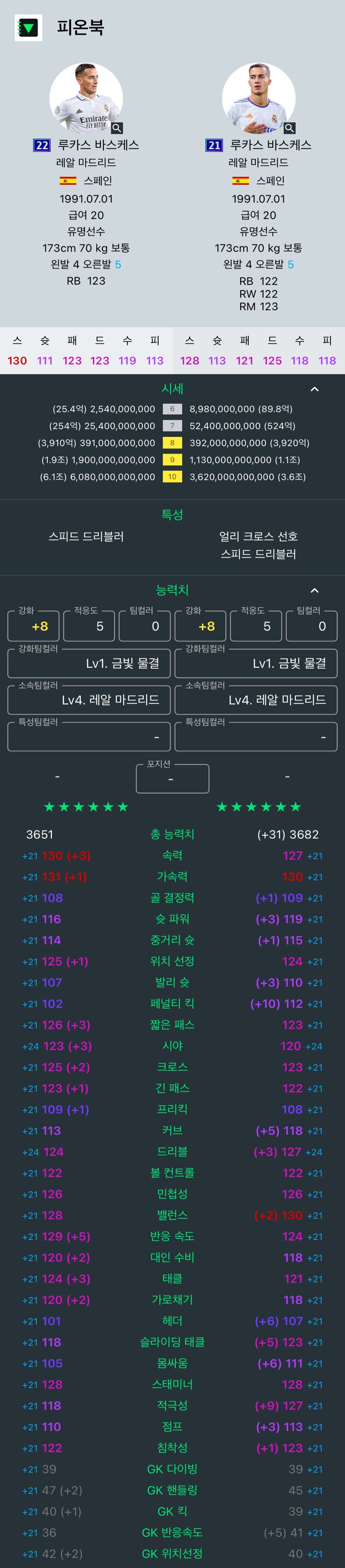 Fc 온라인 인벤 레알 윙백 누가 더 적절한가요 Fc 온라인 인벤 자유게시판