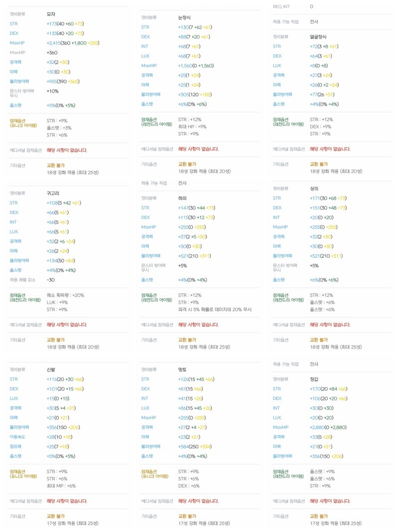 메이플스토리 인벤 팔라딘 원킬컷이 원래좀 높음 메이플스토리 인벤 리부트 게시판