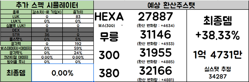 메이플스토리 인벤 무기좀 봐주실수 있을까요 메이플스토리 인벤 도적 직업게시판