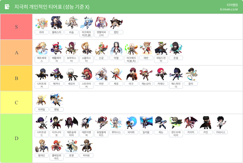 메이플스토리 인벤 내가 만든 메이플 전직업 티어표 메이플스토리 인벤 자유게시판