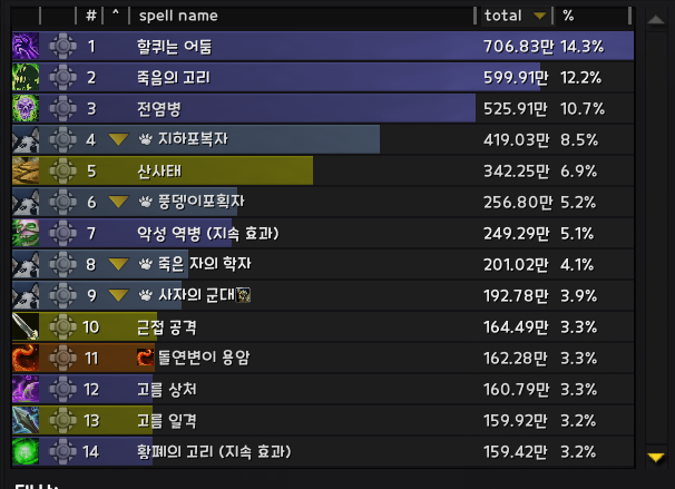 월드 오브 워크래프트 인벤 부죽 탱밑딜 와우 인벤 죽음의기사 게시판