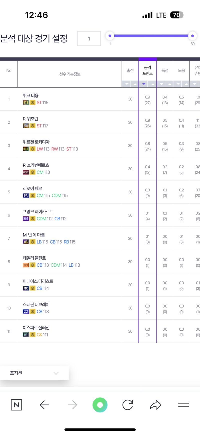 Fc 온라인 인벤 네덜란드 1조 구단 첫 4100점 돌파기념 Fc 온라인 인벤 감독모드 게시판