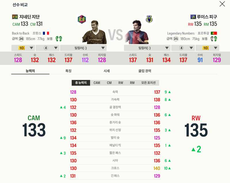Fc 온라인 인벤 레알 윙어 추천 좀 Fc 온라인 인벤 자유게시판