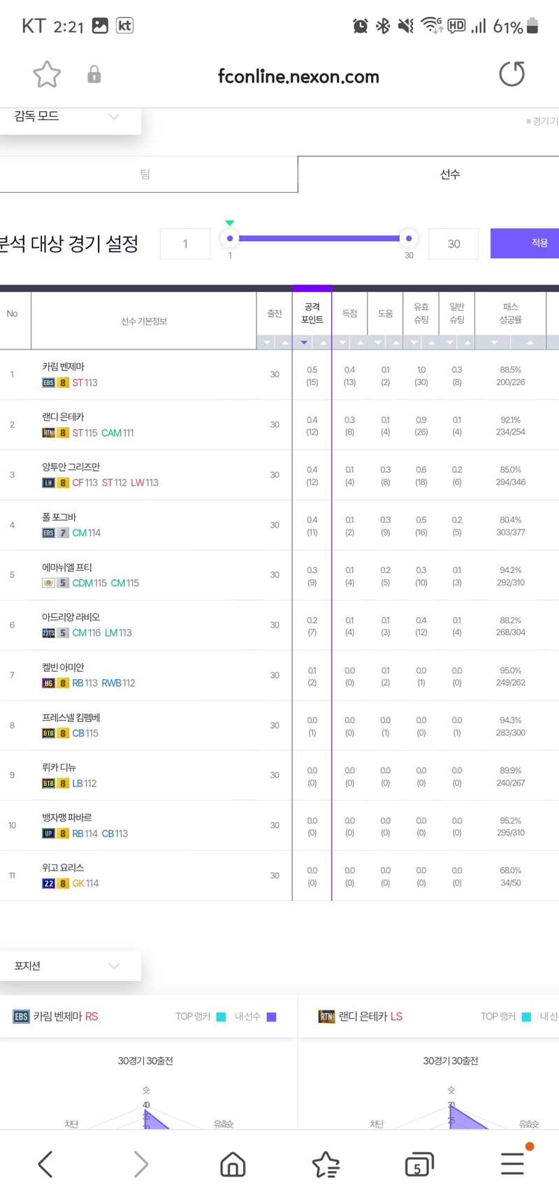 Fc 온라인 인벤 프랑스 감모 무승부 세상 무엇이 문제일까요 Fc 온라인 인벤 감독모드 게시판