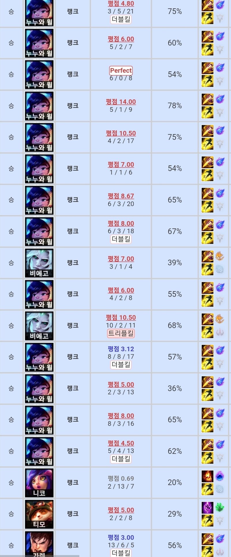 리그오브레전드 인벤 초식대회챔은 프로가 와도 실버탈출 힘들다하는게 진심임 Lol 정글 게시판